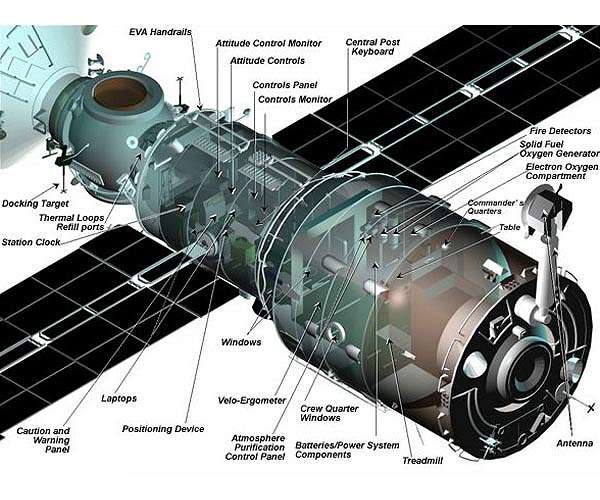zvezda-module- – AVIATION AND SPACE / HAVACILIK VE UZAY