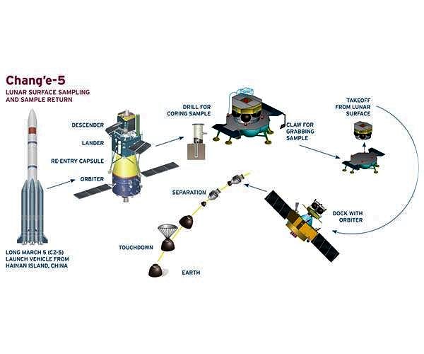 china – AVIATION AND SPACE / HAVACILIK VE UZAY